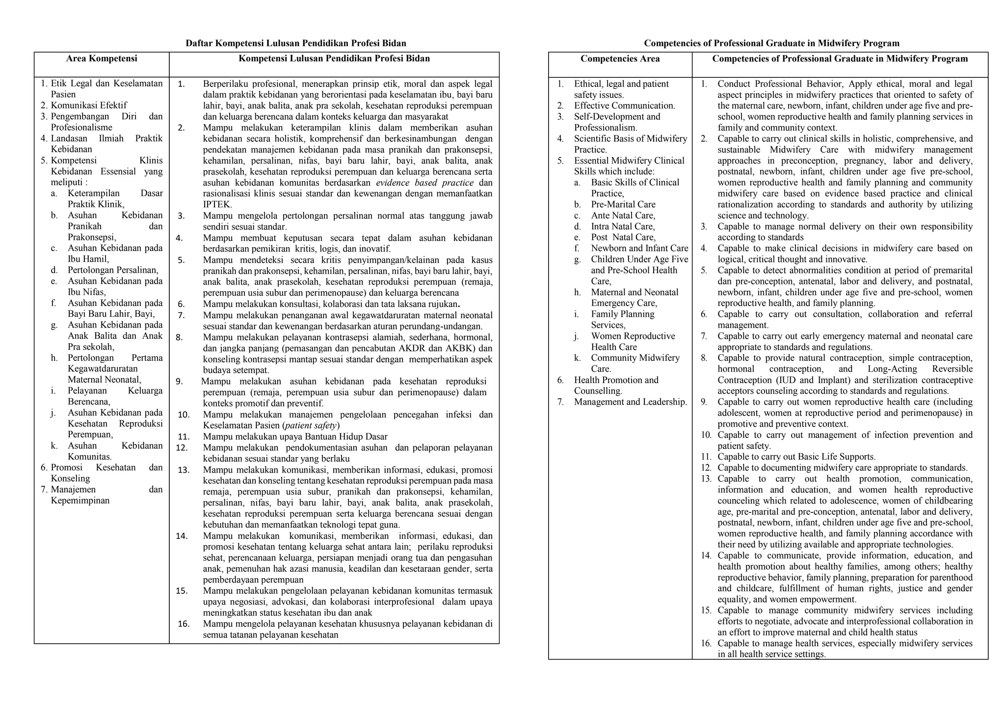 kompetensi profesi Bidan.pdf