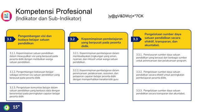 Kompetensi profesional Kepala Sekolah.pptx