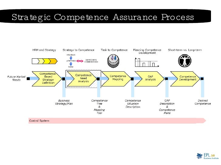 Strategic Competence Management