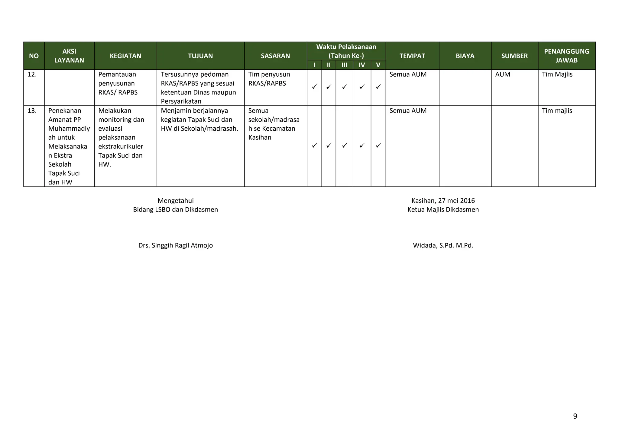 Kompilasi-Program-Kerja-PCM-2016.pdf