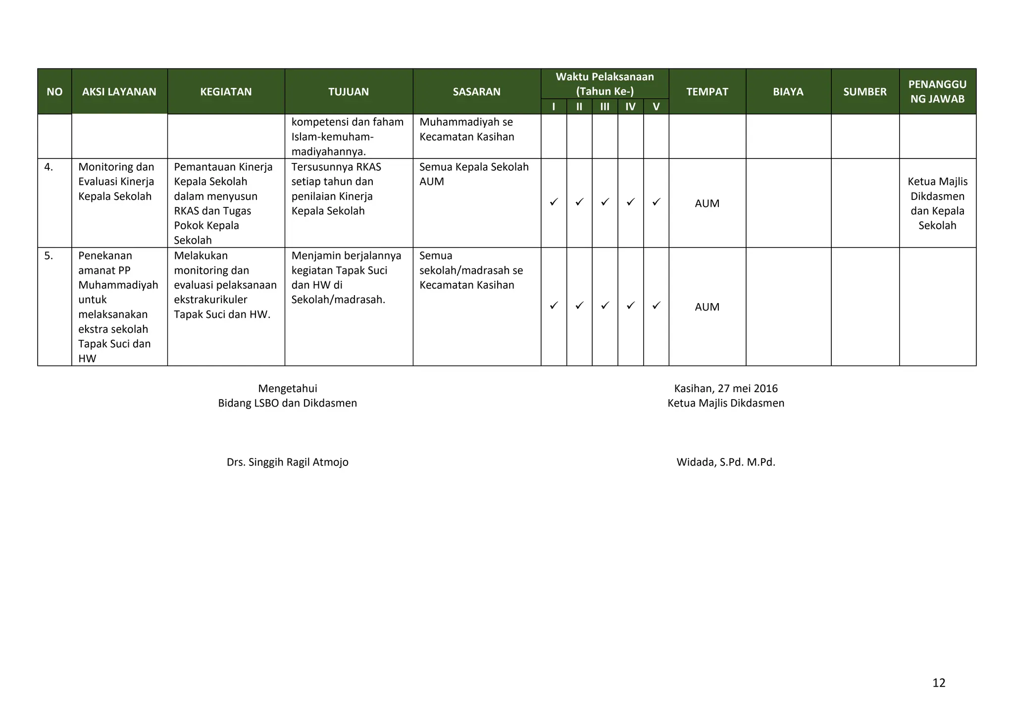 Kompilasi-Program-Kerja-PCM-2016.pdf