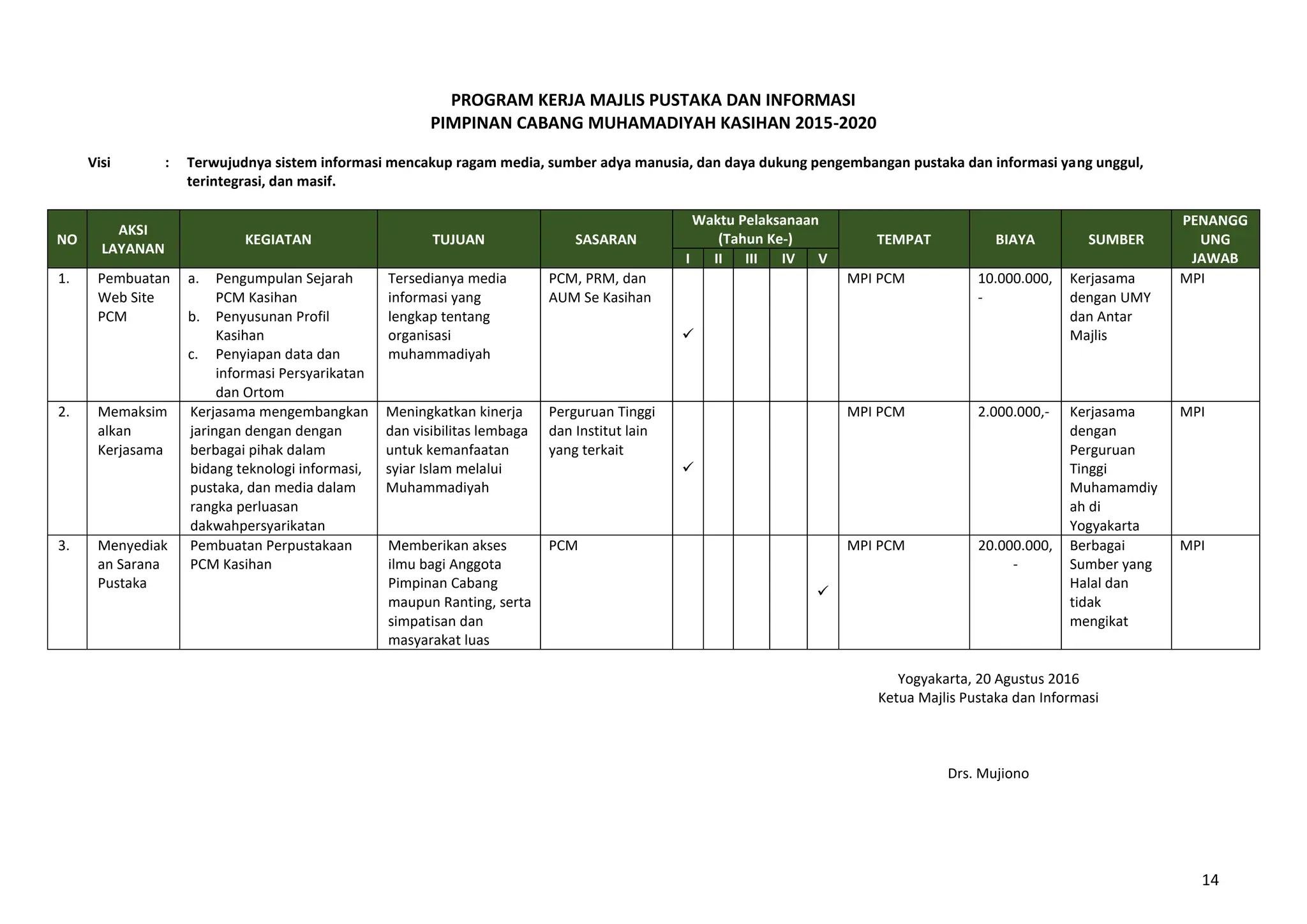 Kompilasi-Program-Kerja-PCM-2016.pdf