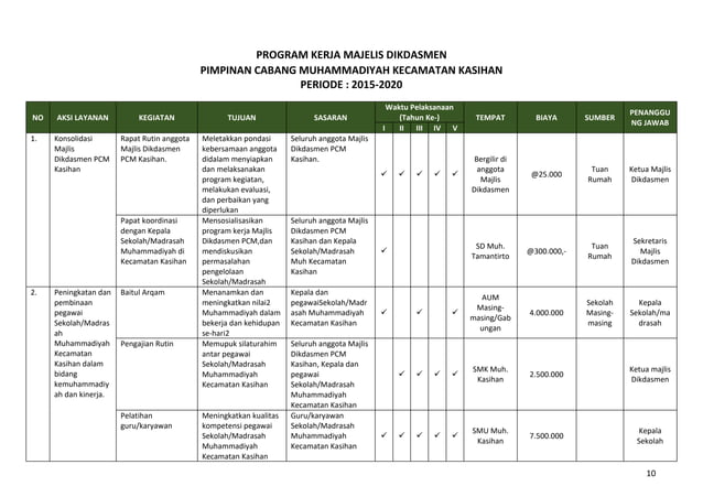 Kompilasi-Program-Kerja-PCM-2016.pdf