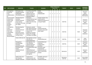 Kompilasi-Program-Kerja-PCM-2016.pdf