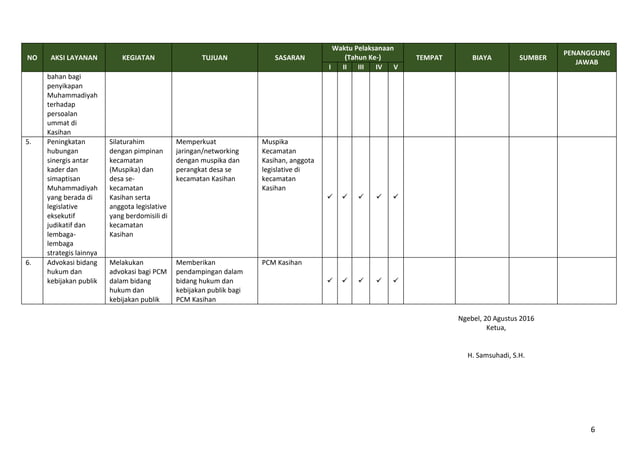 Kompilasi-Program-Kerja-PCM-2016.pdf