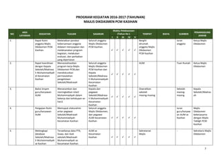 Kompilasi-Program-Kerja-PCM-2016.pdf