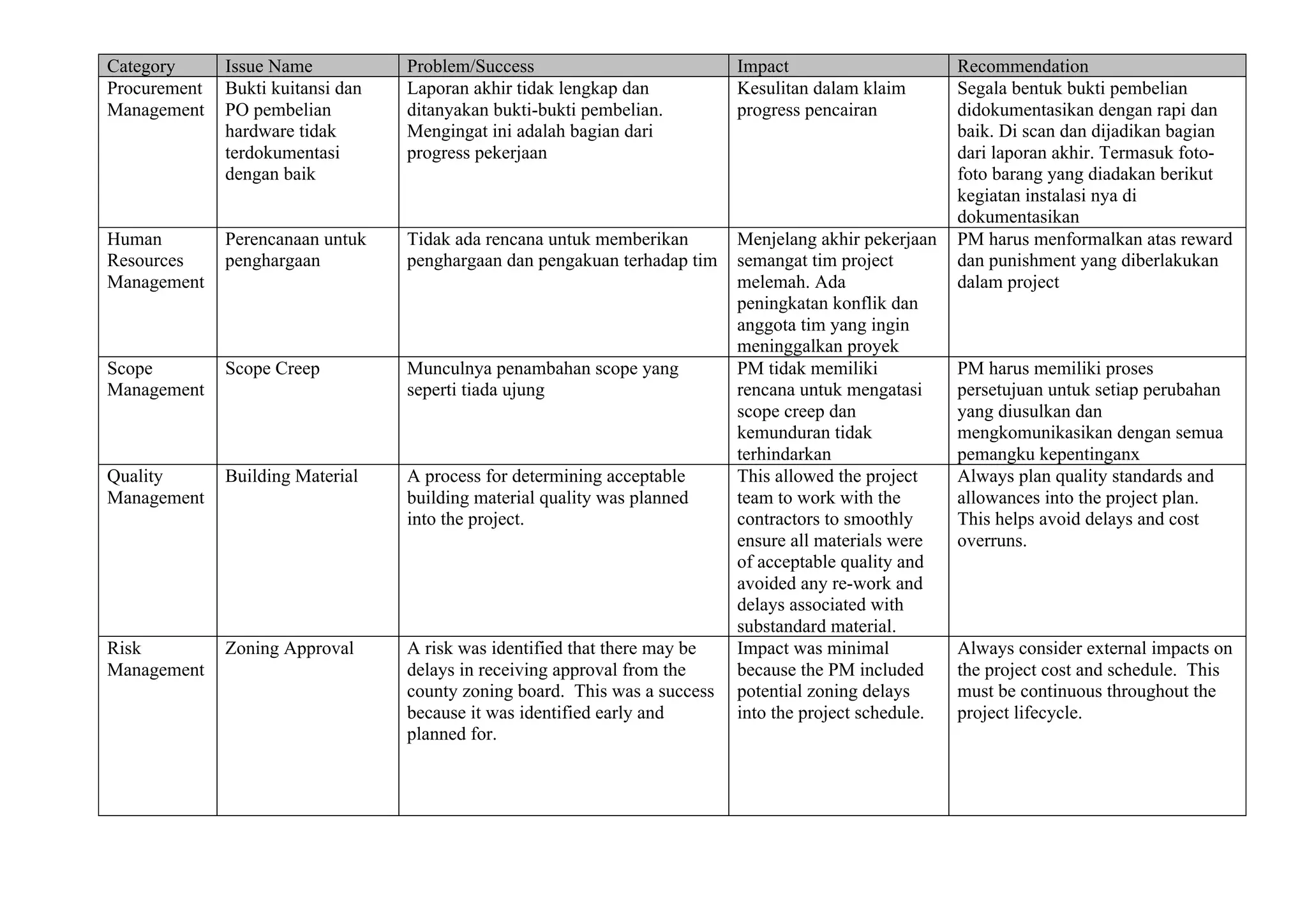 Kompilasi Lesson Learned | PDF