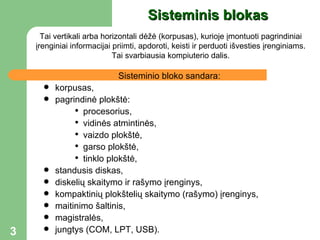 Kompiuterio sandara. Kursai.tinklas.lt