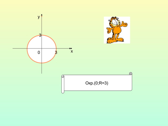 Kompleksnye chisla | PPT