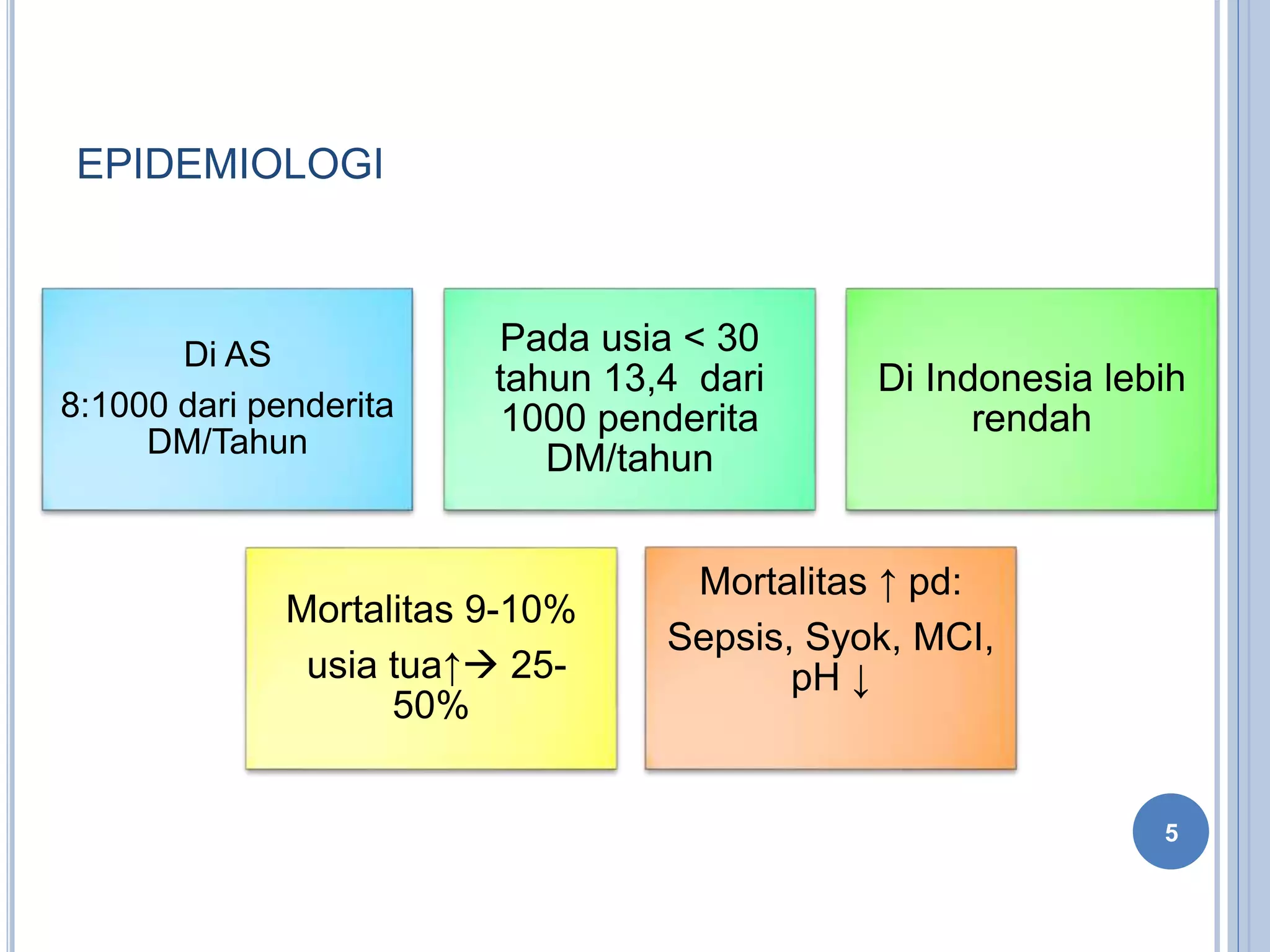 Komplikasi akut diabetes | PPTX