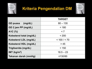Komplikasi dm by dr gabriella | PPTX