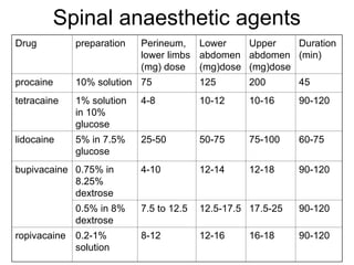 Komplikasi Neuraxial Anesthesia lecture.ppt