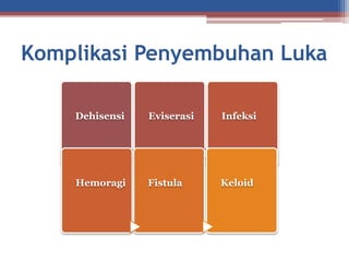 Komplikasi pada luka | PPTX