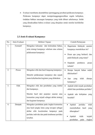 Evaluasi Kampanye | DOC