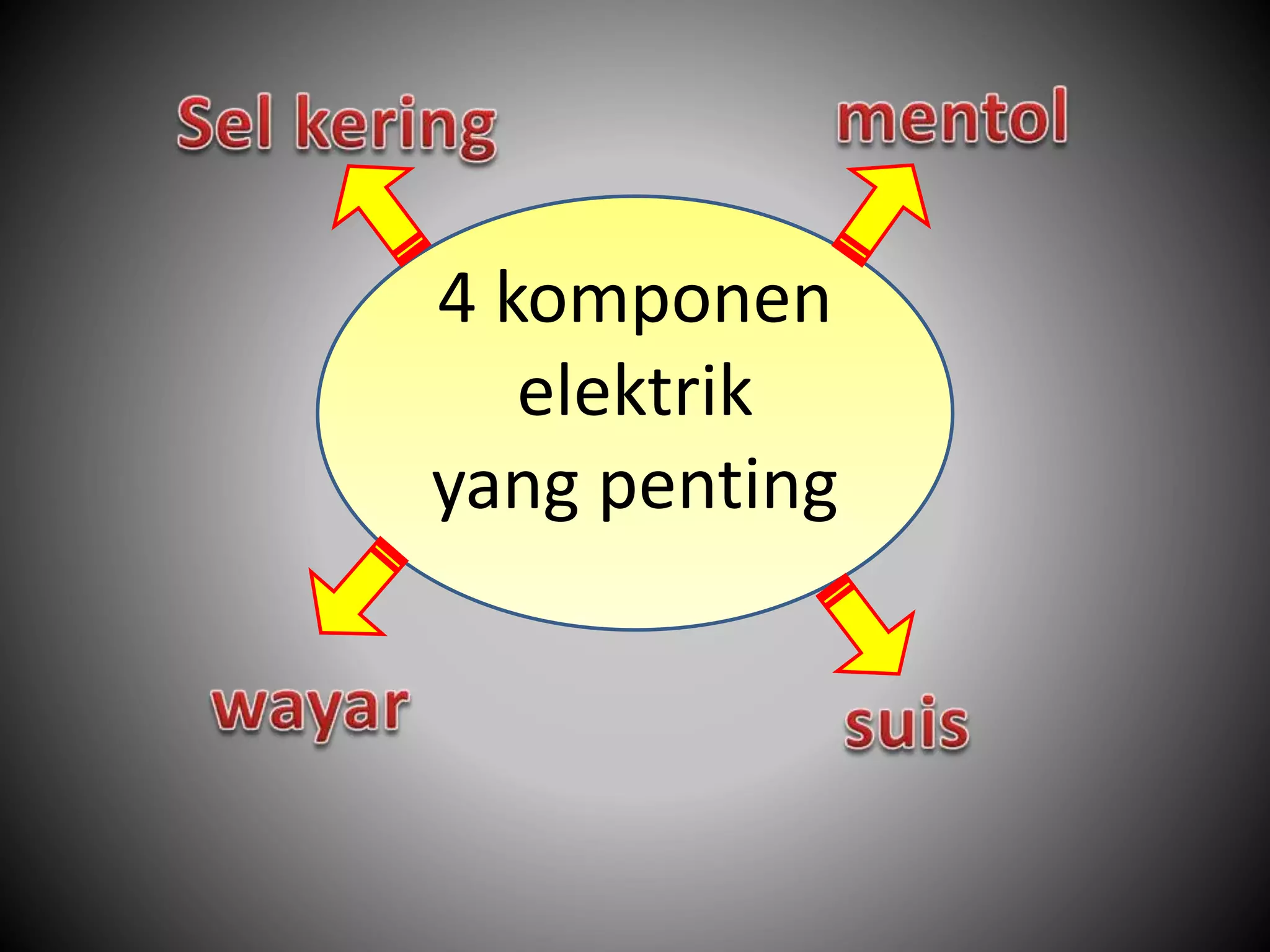 Komponen Elektrik Tahun 5 | PPTX
