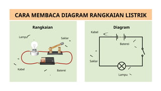 komponen listrik dan rangkaian listrik.pptx