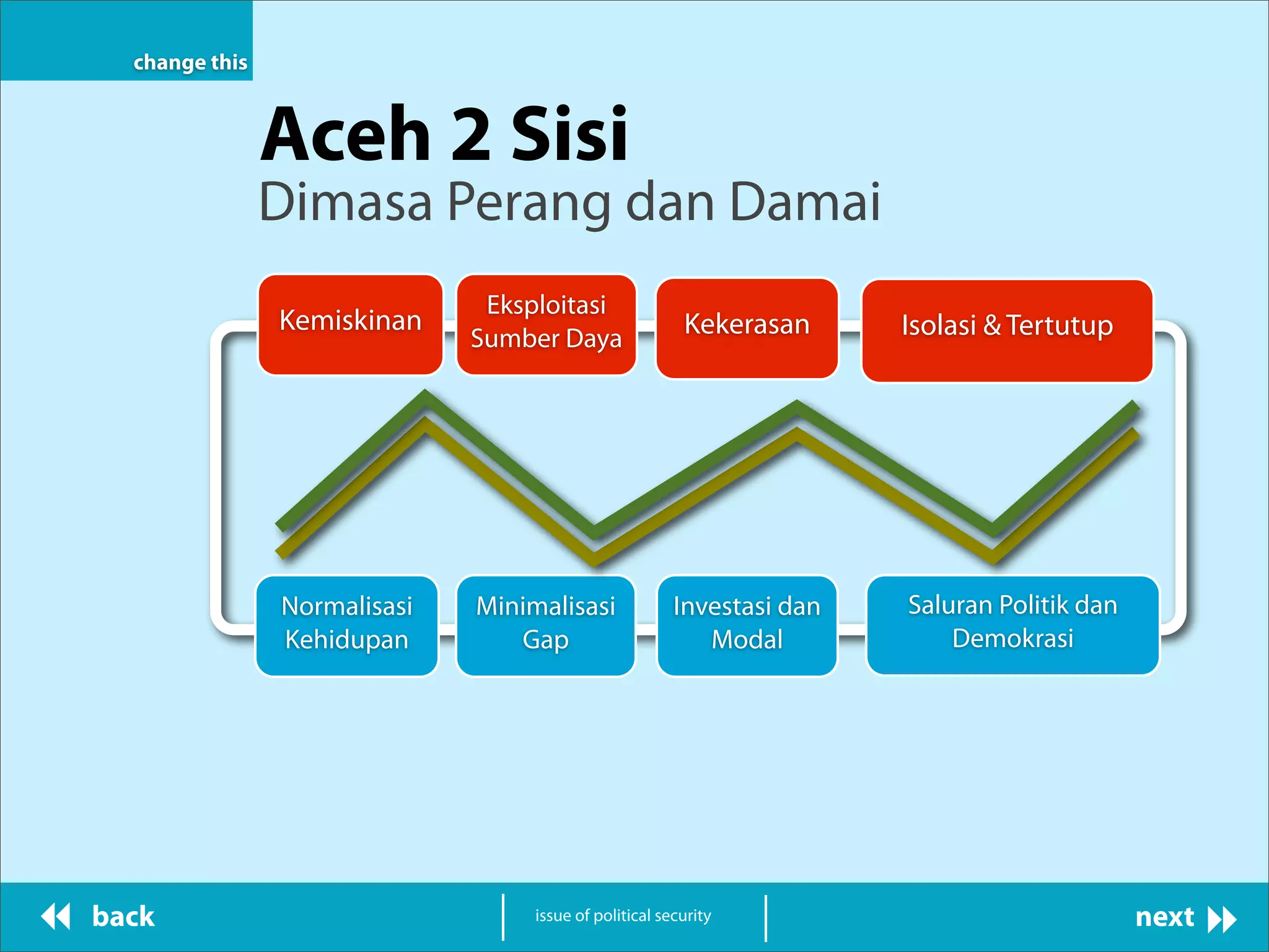 Komponen Cadangan Dalam Perspektif Human Security | PDF