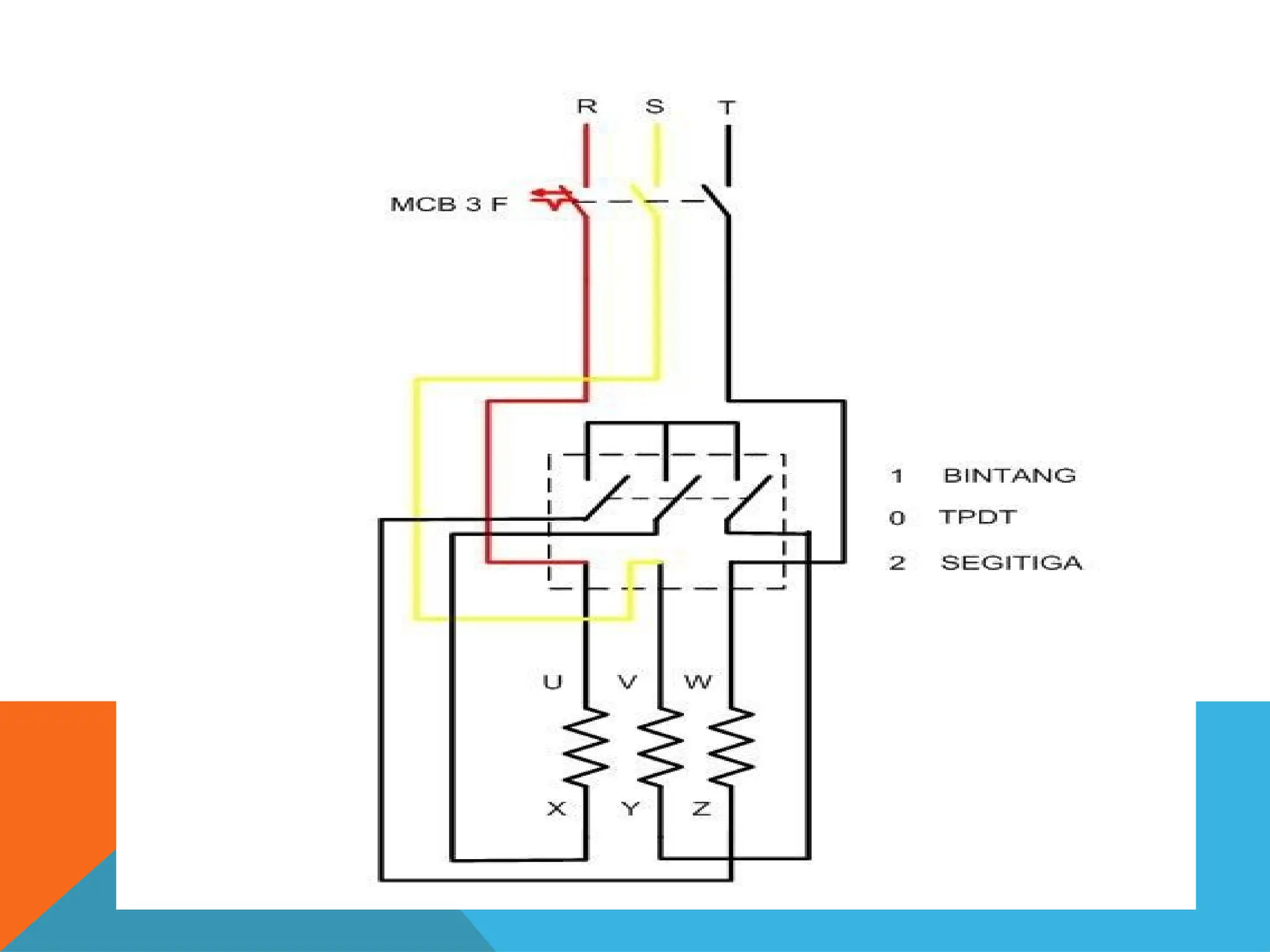 IML - komponen instalasi motor listrik PLC | PPTX