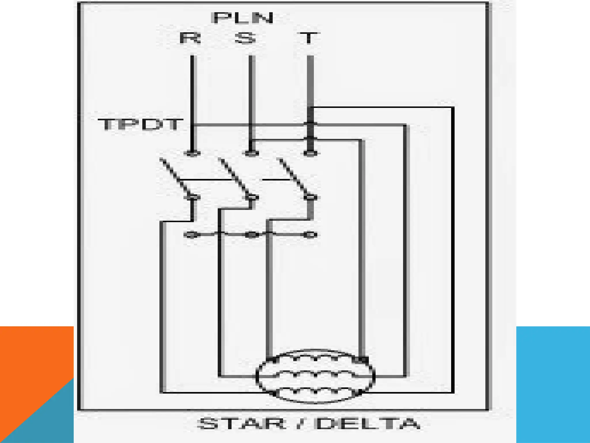 IML - komponen instalasi motor listrik PLC | PPTX