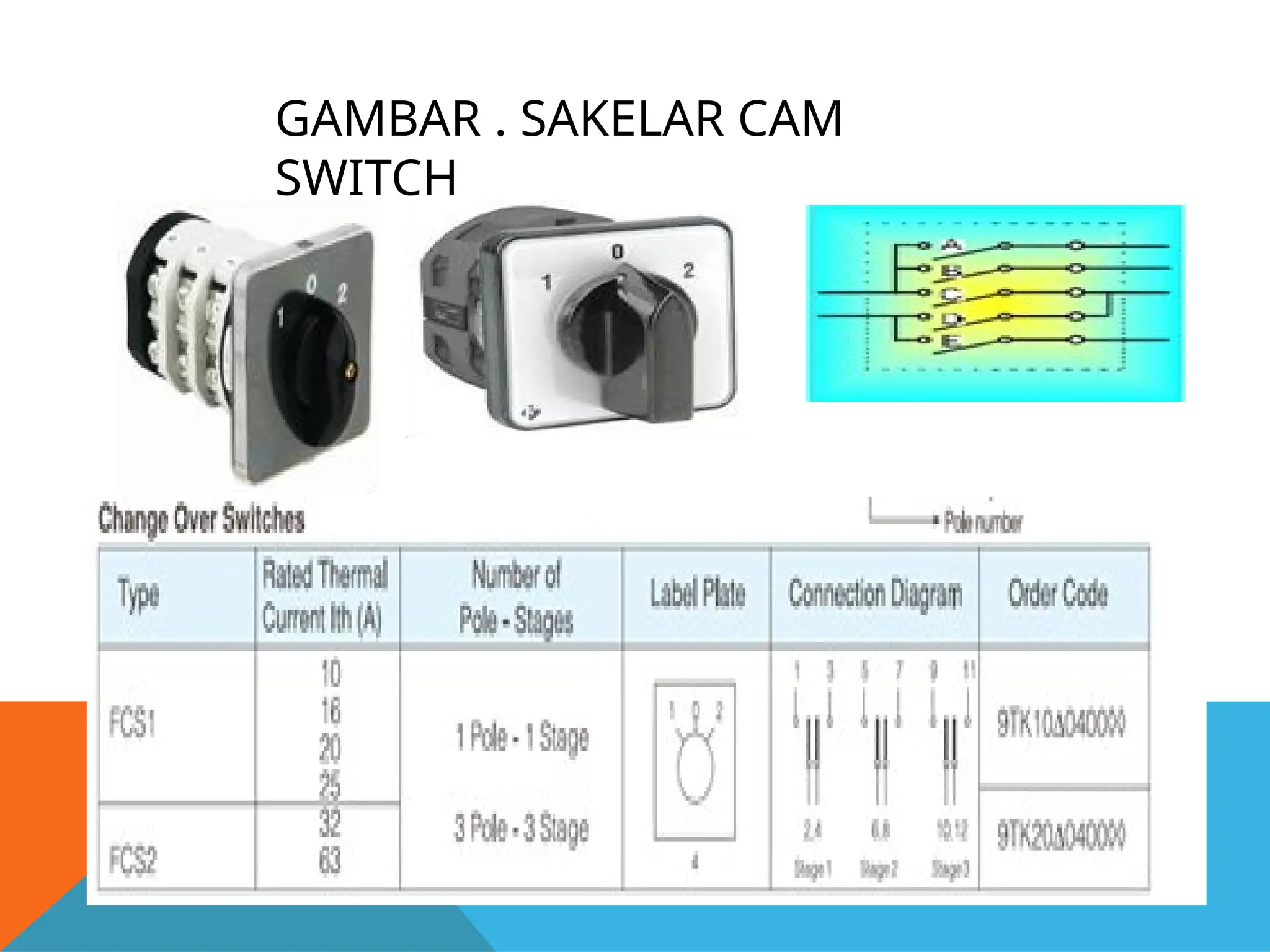 IML - komponen instalasi motor listrik PLC | PPTX