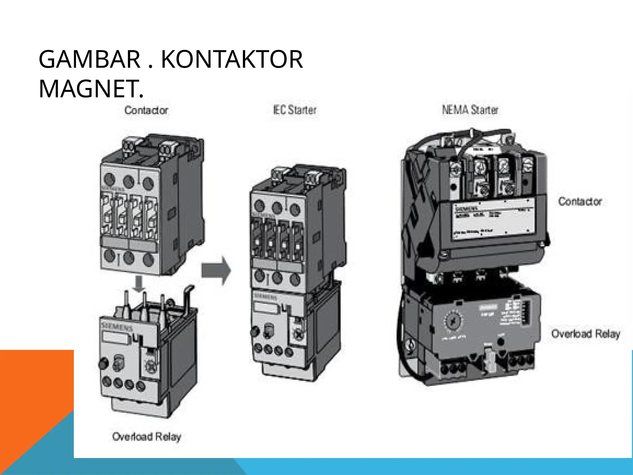 IML - komponen instalasi motor listrik PLC | PPTX