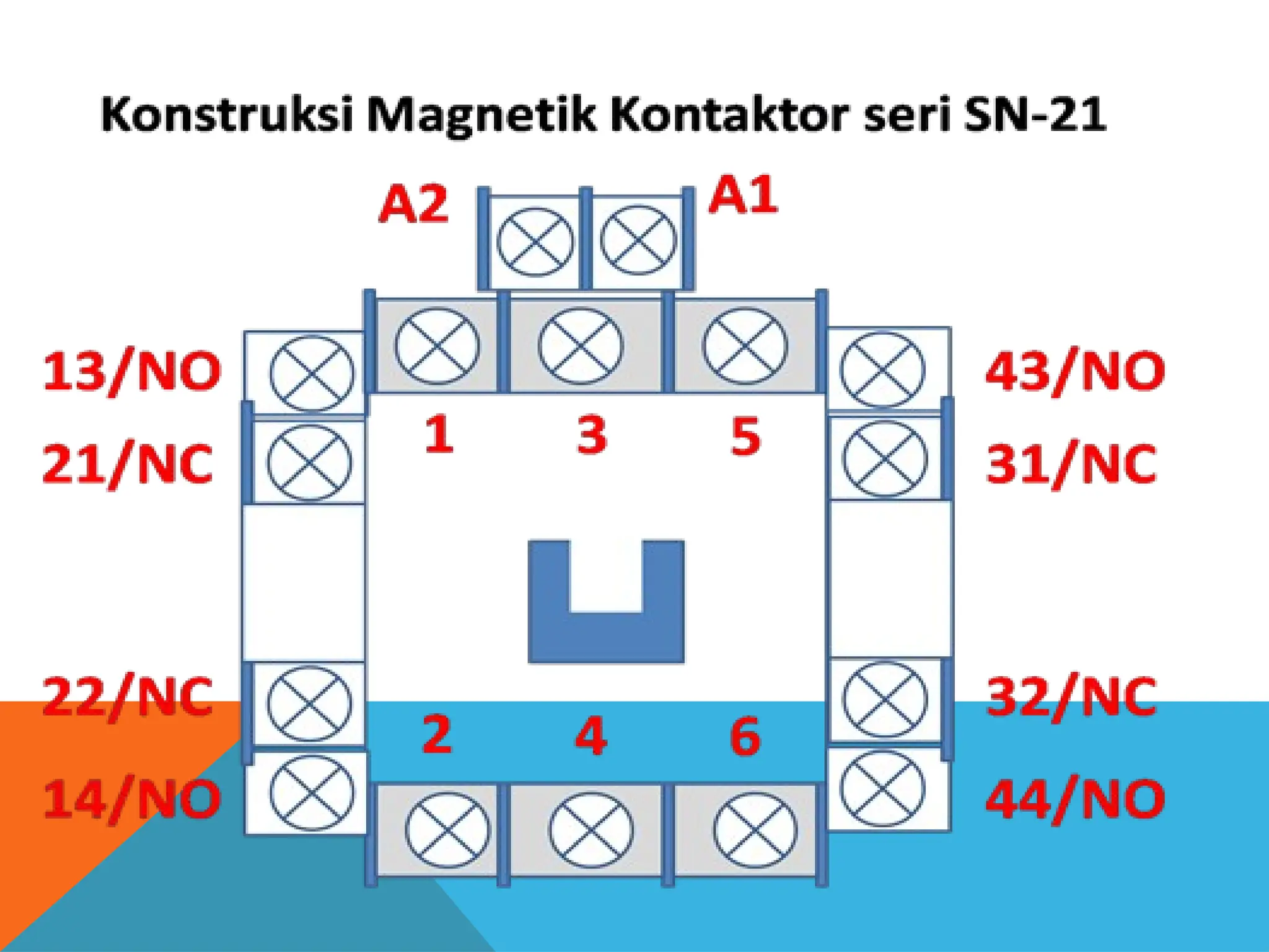 IML - komponen instalasi motor listrik PLC | PPTX