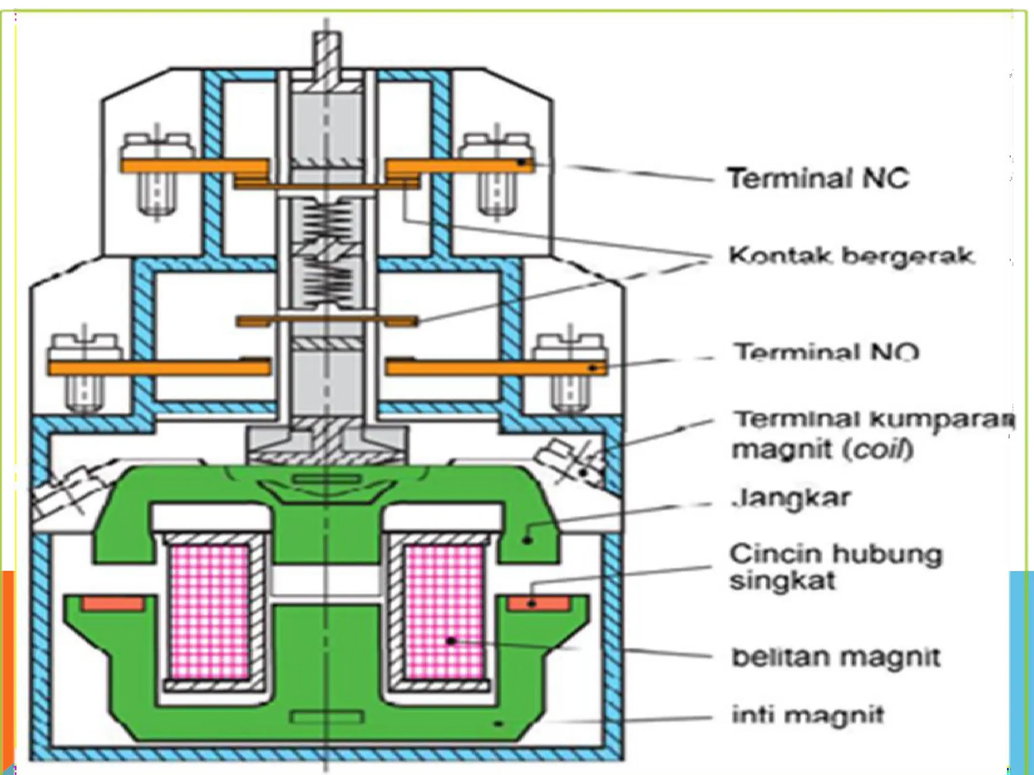 IML - komponen instalasi motor listrik PLC | PPTX