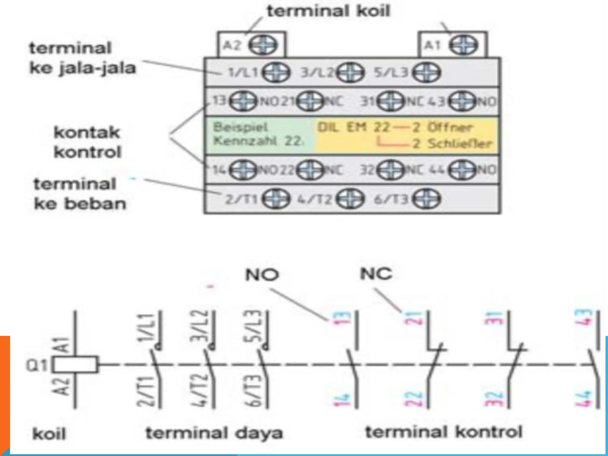IML - komponen instalasi motor listrik PLC | PPTX