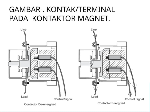 IML - komponen instalasi motor listrik PLC | PPTX