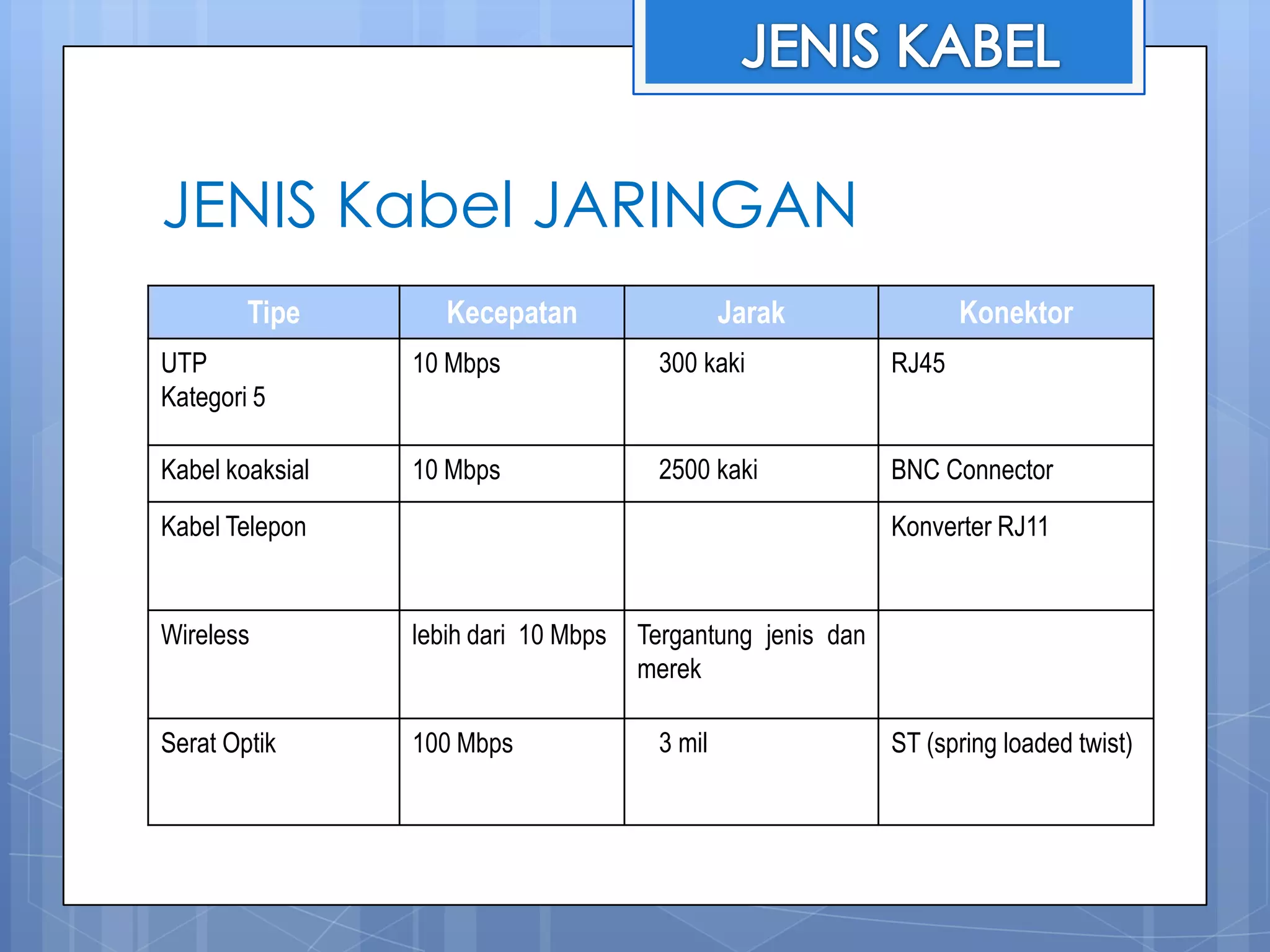 Komponen jaringan | PPTX