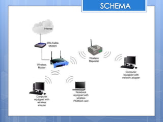 Komponen jaringan | PPTX