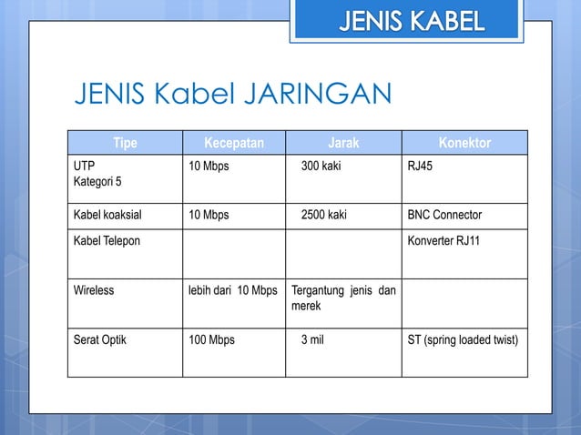 Komponen jaringan | PPTX