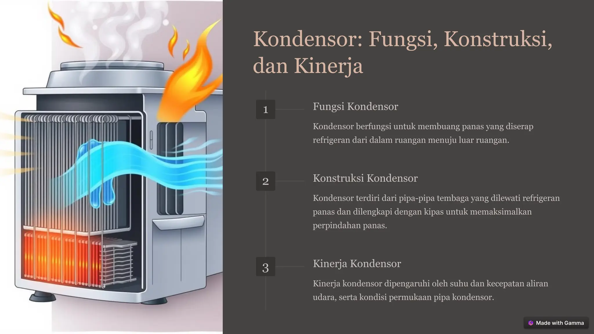 Komponen-komponen-Utama-AC-dan-Perannya.pptx