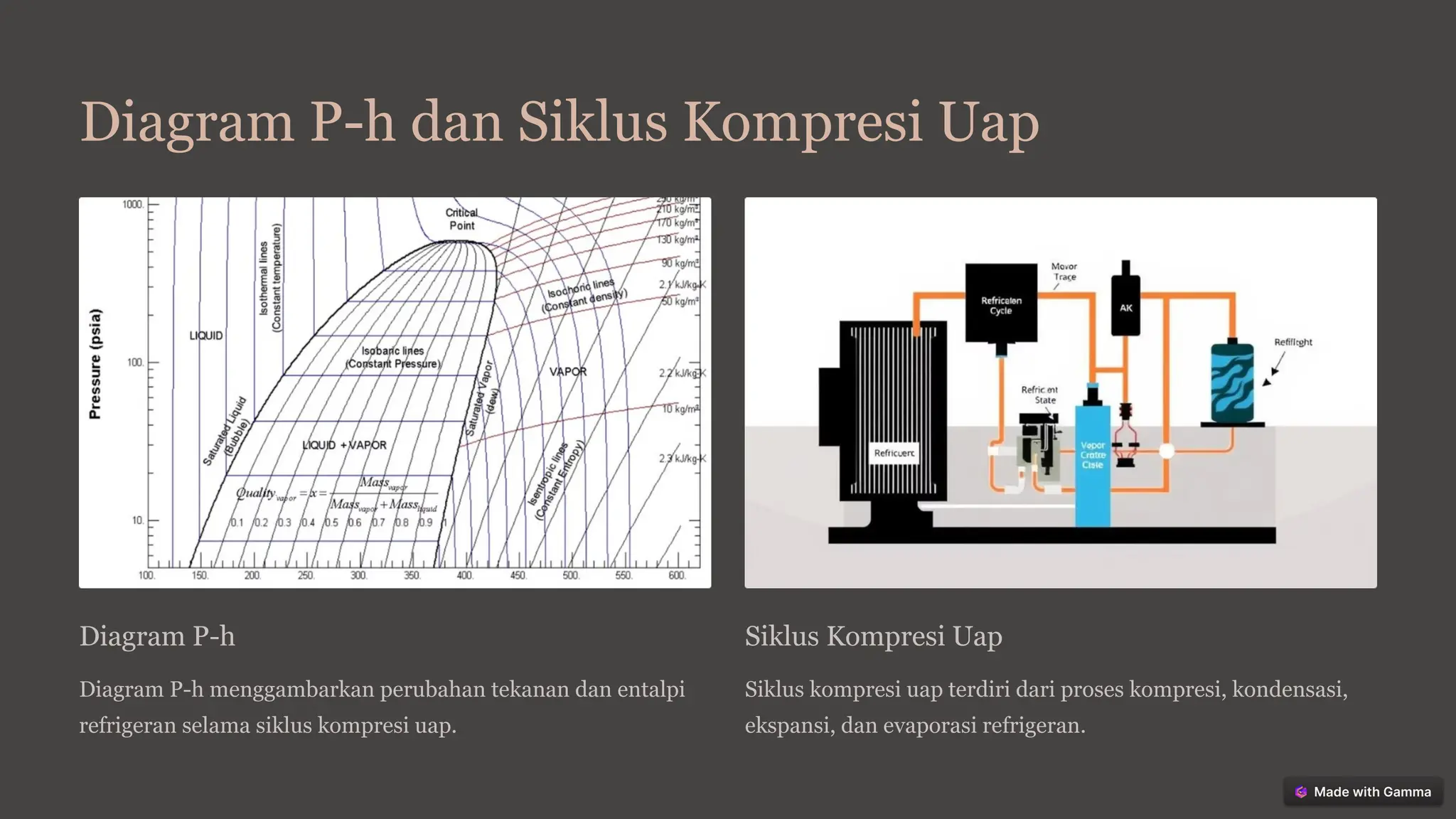 Komponen-komponen-Utama-AC-dan-Perannya.pptx