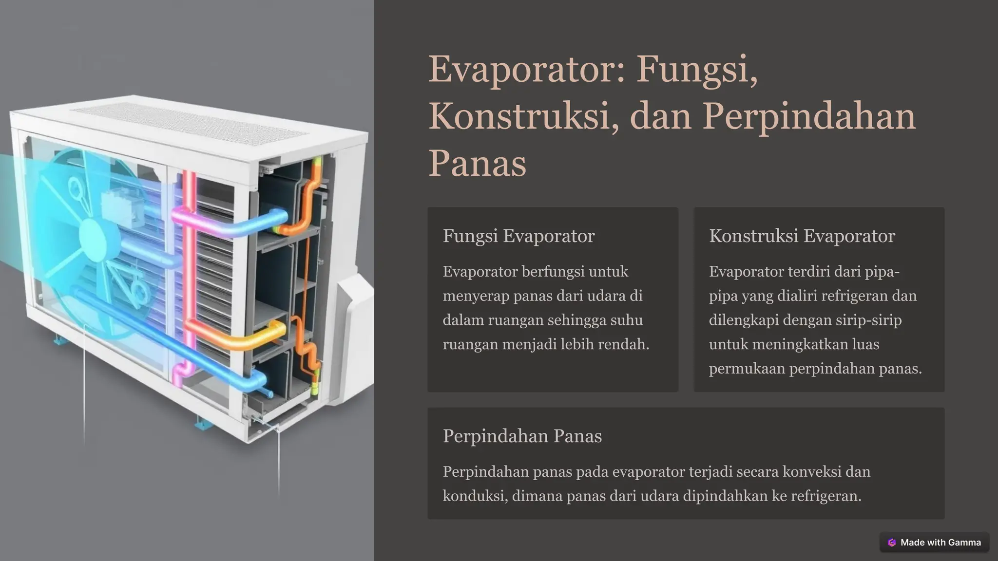 Komponen-komponen-Utama-AC-dan-Perannya.pptx