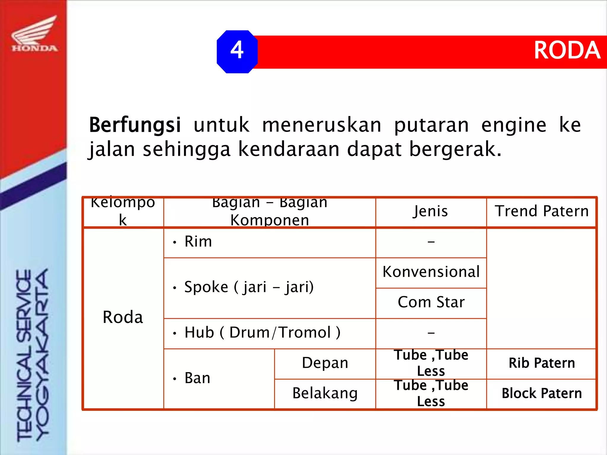 komponen-sepeda-motor.ppt
