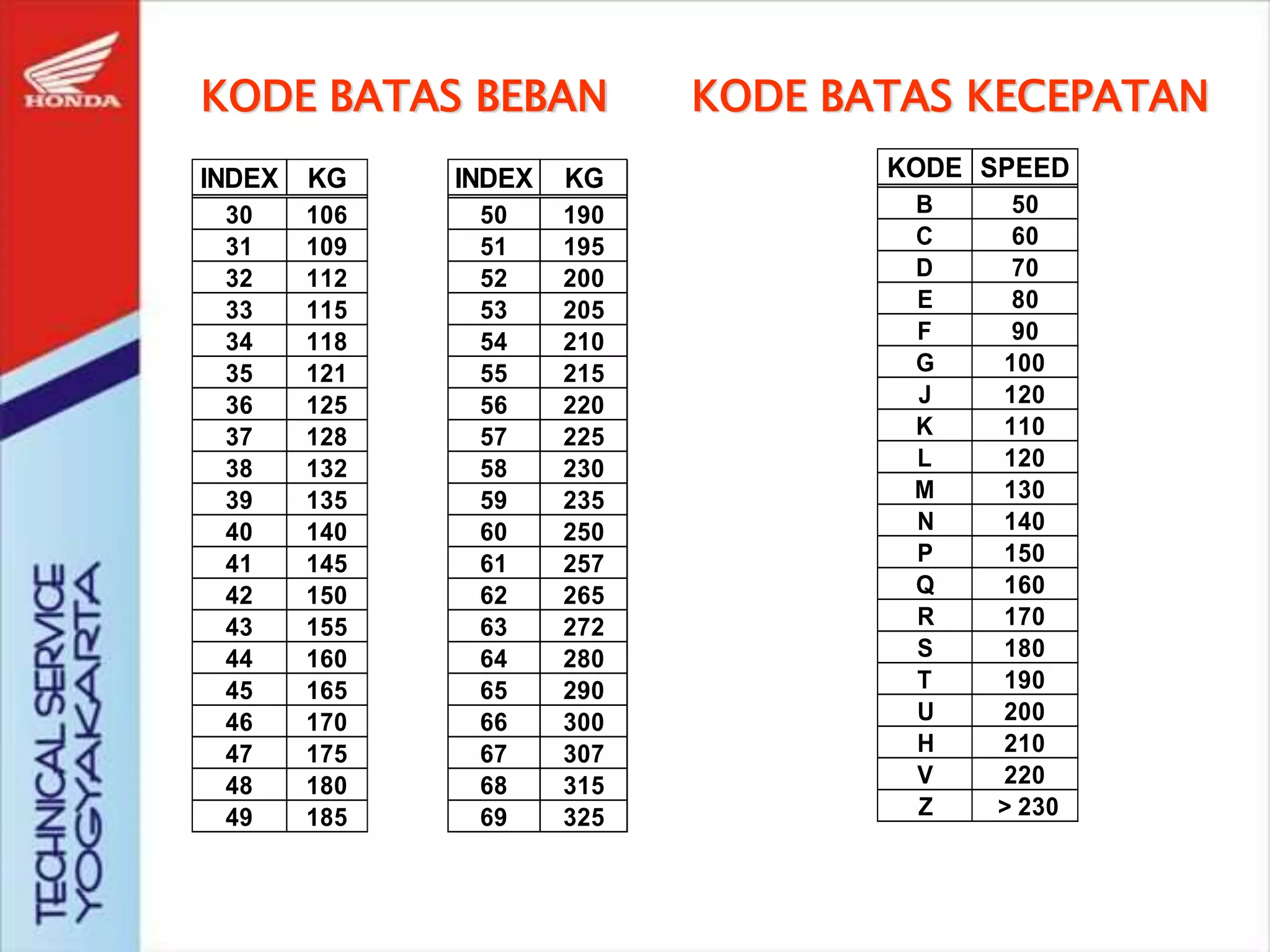 komponen-sepeda-motor.ppt