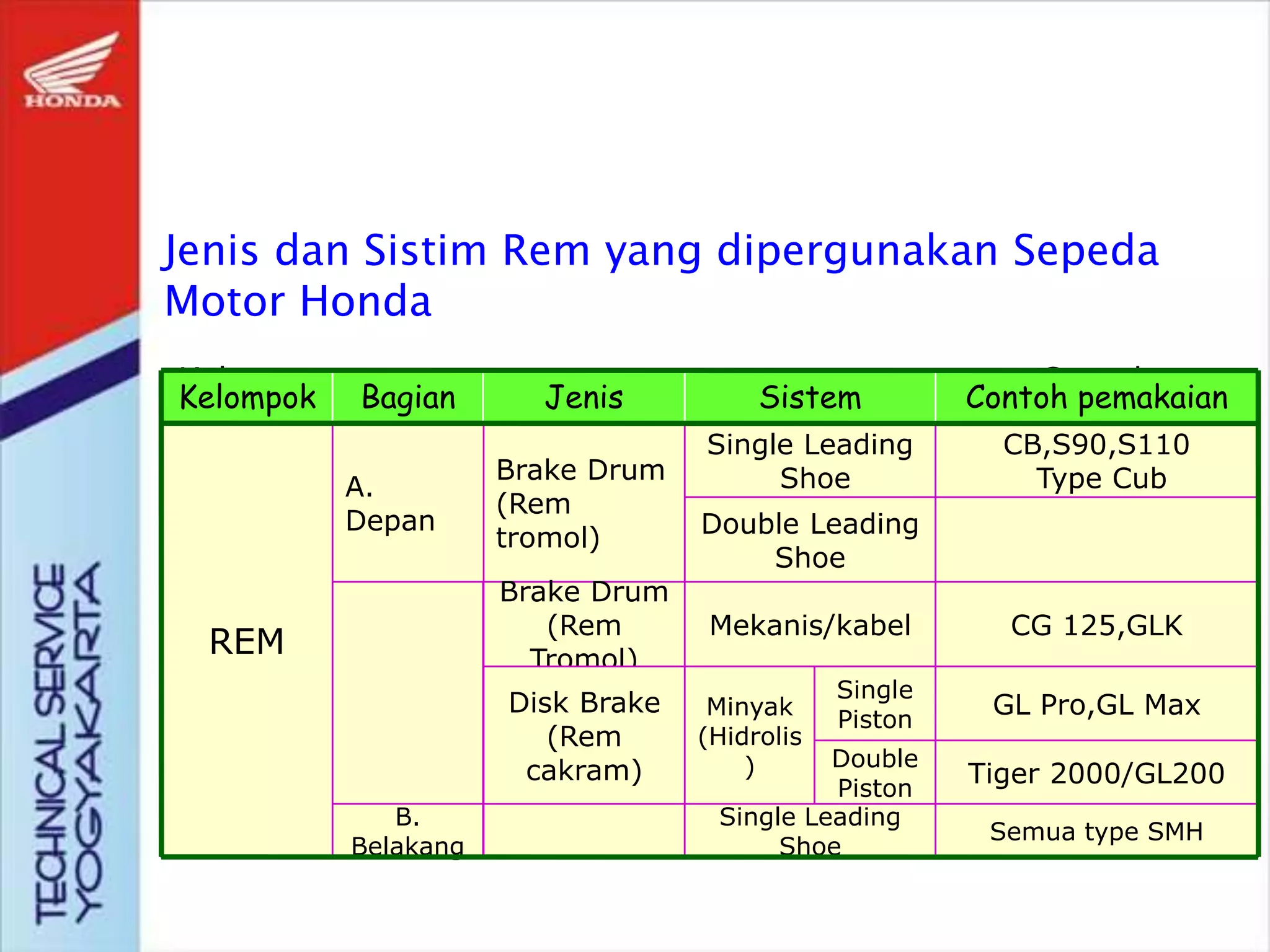 komponen-sepeda-motor.ppt