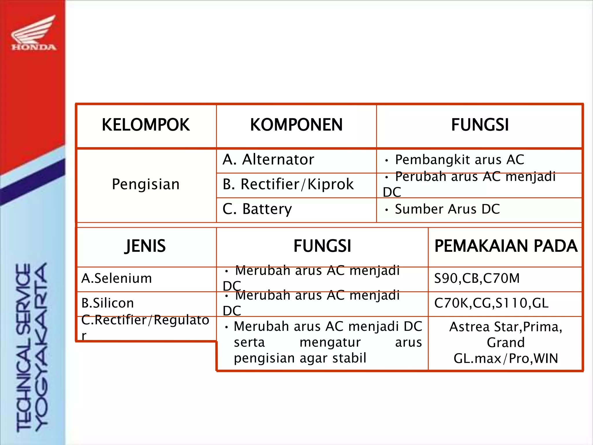 komponen-sepeda-motor.ppt