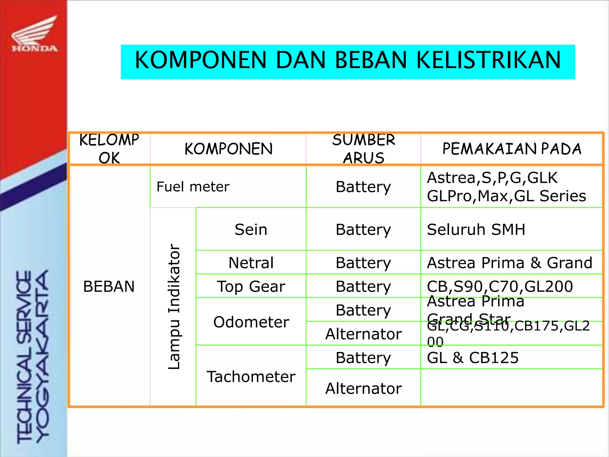 komponen-sepeda-motor.ppt