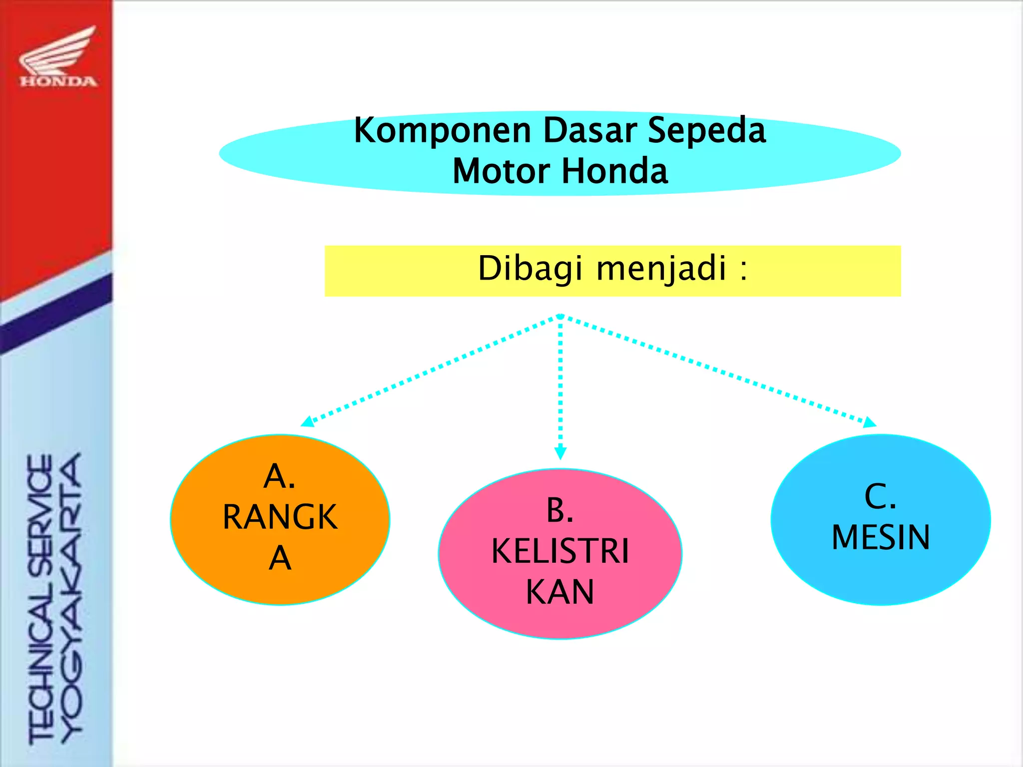 komponen-sepeda-motor.ppt