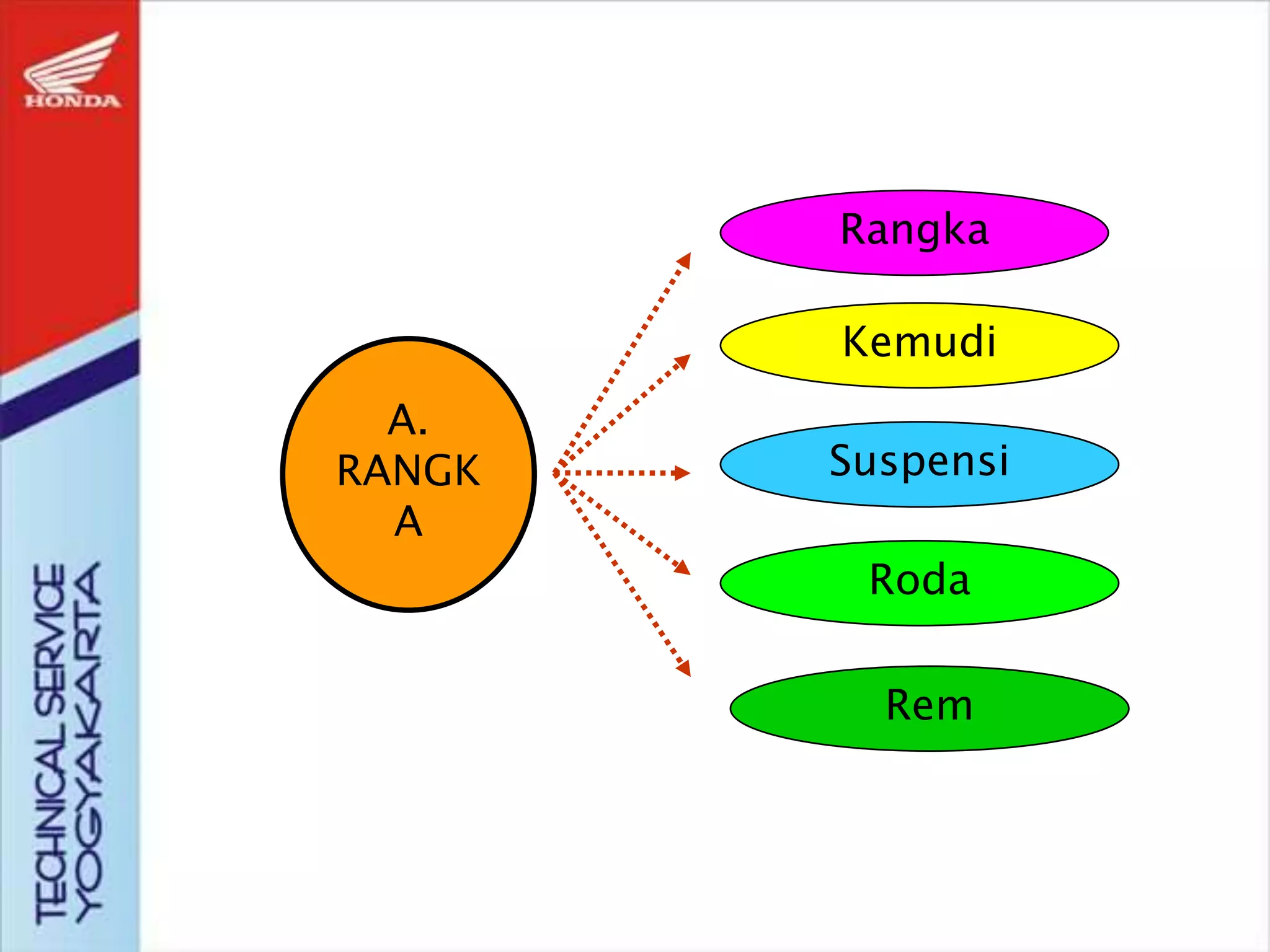komponen-sepeda-motor.ppt