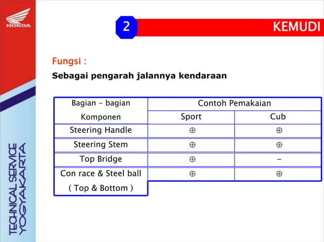 komponen-sepeda-motor.ppt