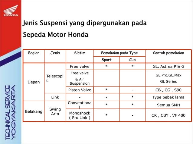komponen-sepeda-motor.ppt