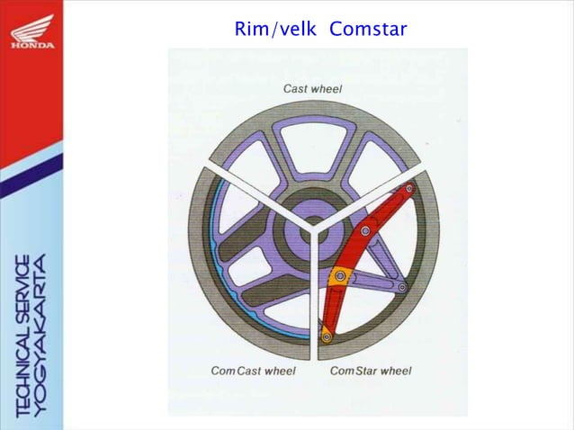 komponen-sepeda-motor.ppt