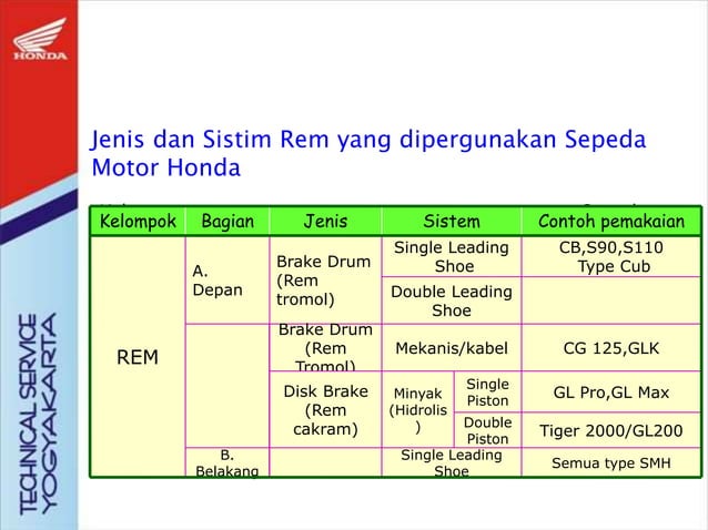 komponen-sepeda-motor.ppt