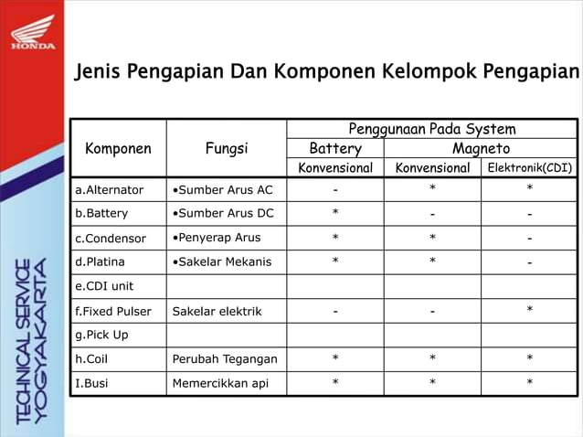 komponen-sepeda-motor.ppt