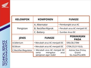 komponen-sepeda-motor astra motor .ppt
