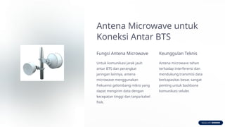Komponen-Utama-dan-Pendukung-pada-BTS-Base-Transceiver-Station.pptx