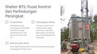 Komponen-Utama-dan-Pendukung-pada-BTS-Base-Transceiver-Station.pptx